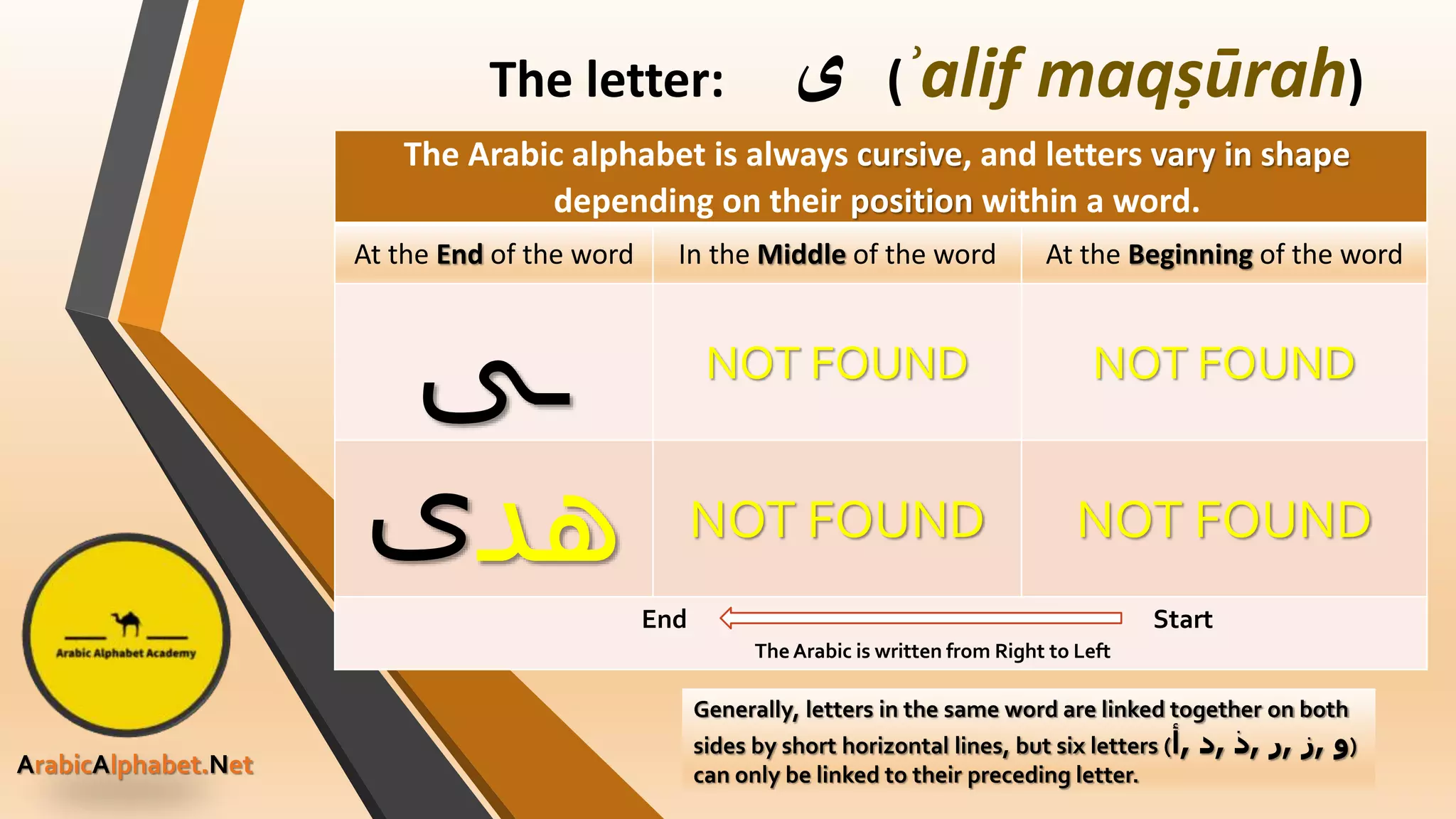 How Arabic letters are written.pptx