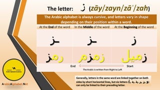 How Arabic letters are written.pptx