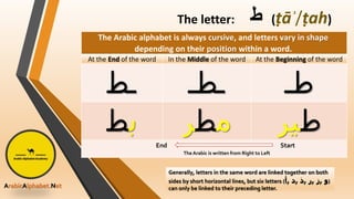 How Arabic letters are written.pptx