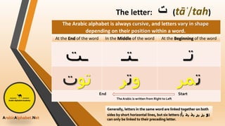 How Arabic letters are written.pptx