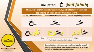 How Arabic letters are written.pptx