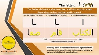 Arabic Alphabet Letters Beginning Middle End