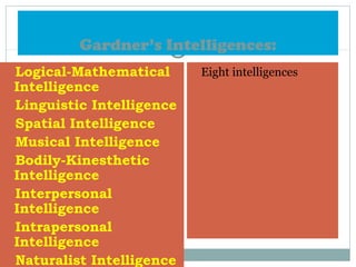 Howard Gardner- Multiple intelligence presentation | PPT