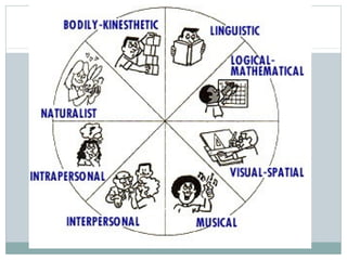 Howard Gardner- Multiple intelligence presentation | PPT