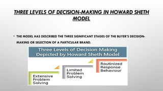 Howard-Sheth-Model-of-Consumer-Behavior-pptx.pptx