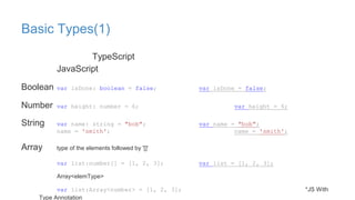 TypeScript by Howard | PPT