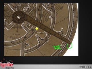 The Astrolabe: The First Computer (or “Hello World!” on the Astrolabe ...