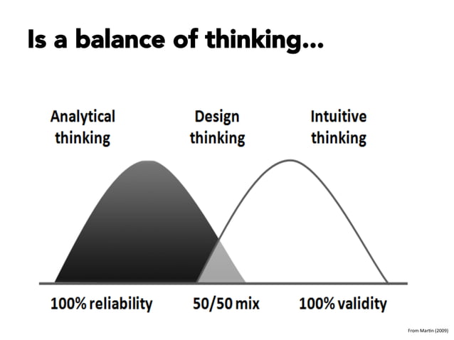 Introducing design thinking | PDF