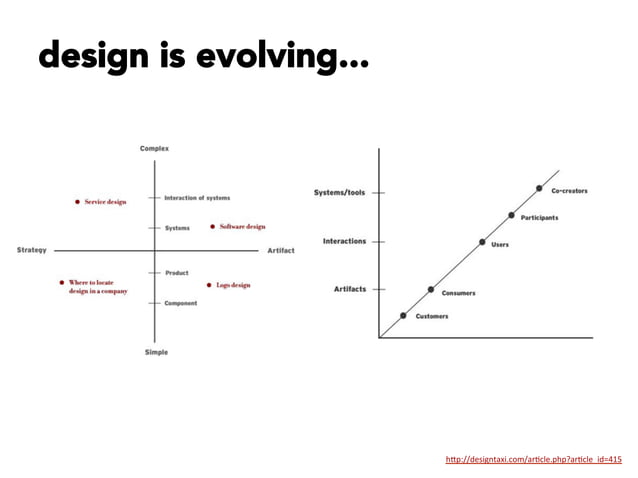 Introducing design thinking | PDF