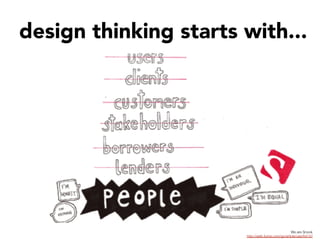 Introducing design thinking | PDF
