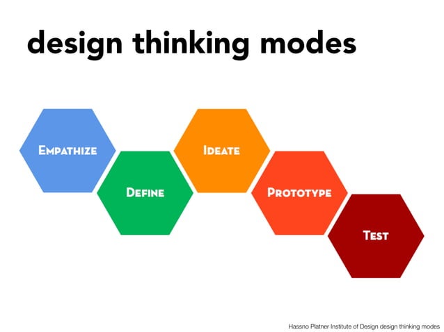 Introducing design thinking