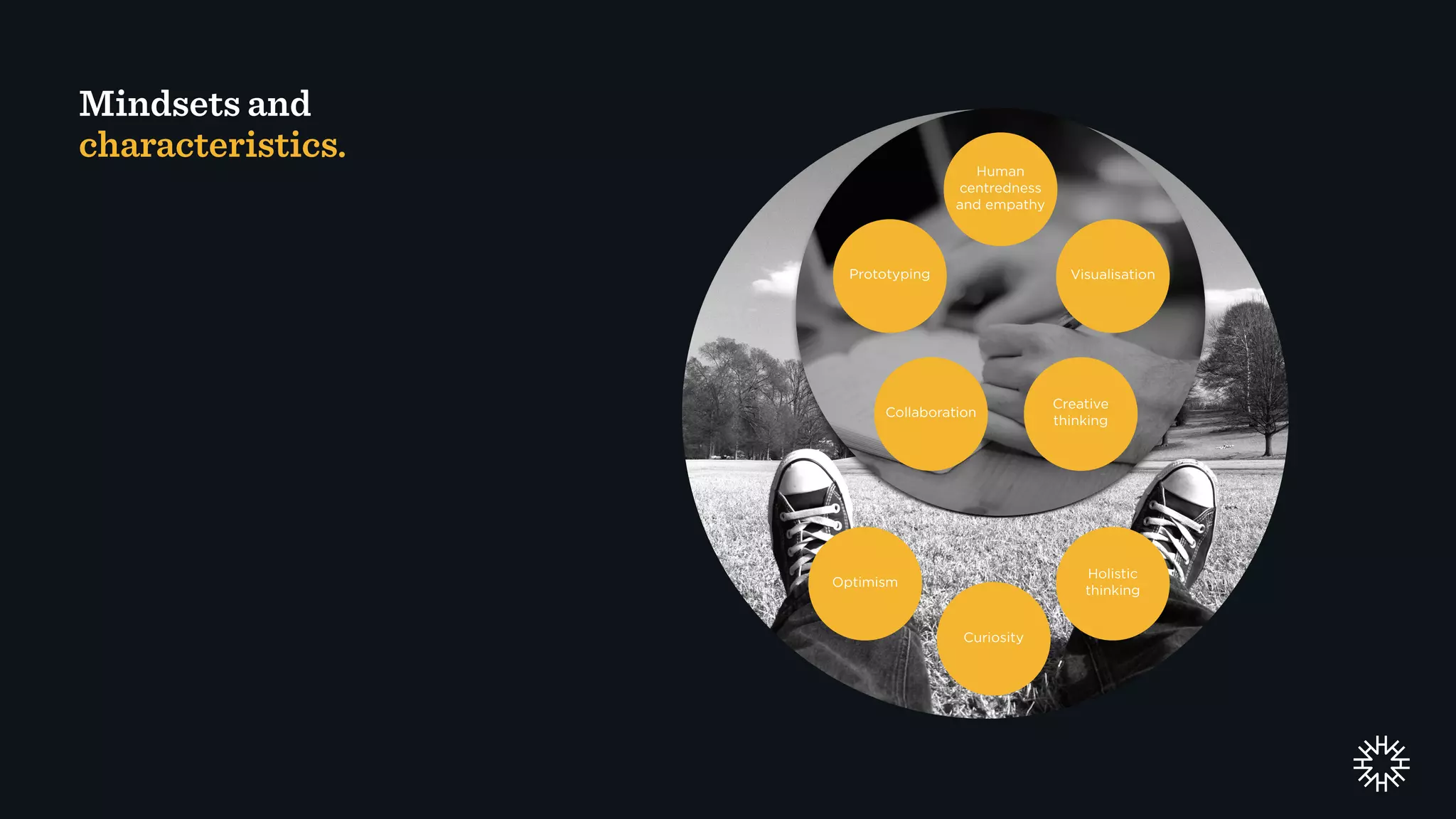 The role of mindset in design thinking: Implications for capability ...