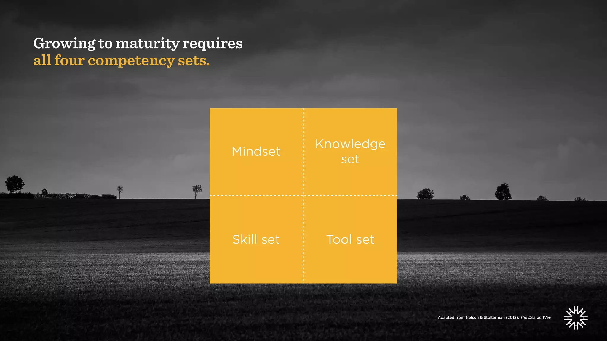 The role of mindset in design thinking: Implications for capability ...