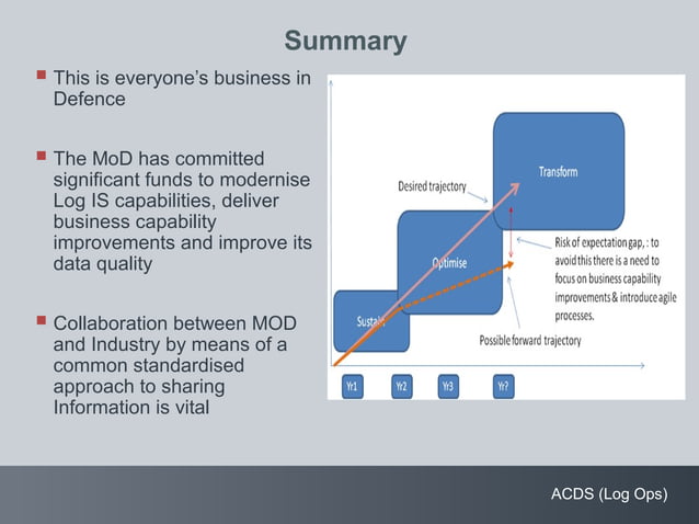 Air Vice-Marshal Graham Howard - Logistics Information | PPT