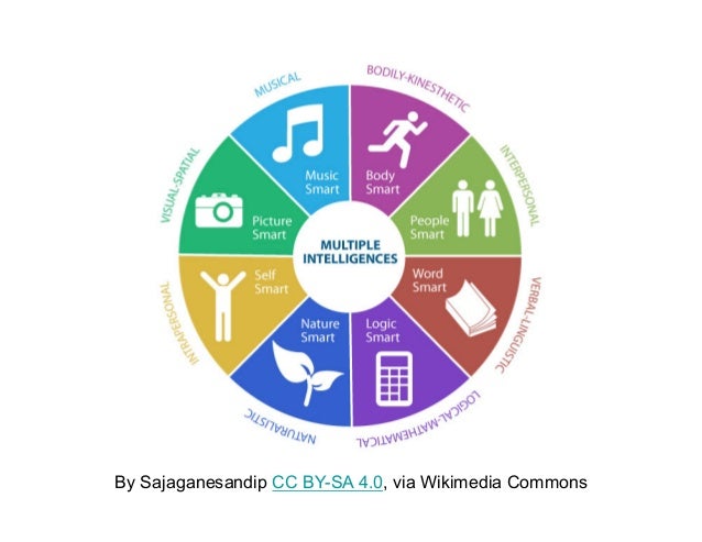 The Dunn & Dunn Model