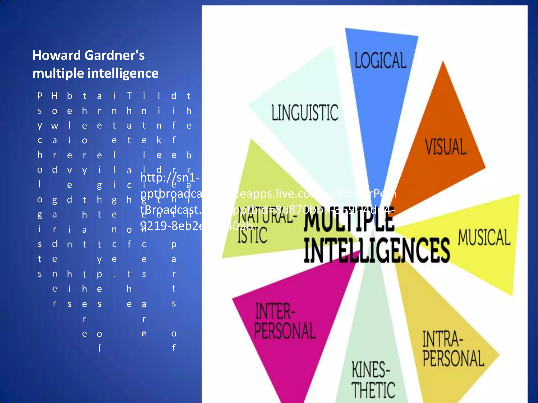 Howard gardner's multiple intelligence | PPTX