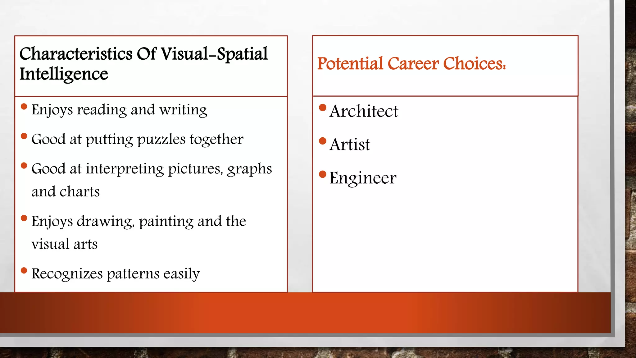 Howard Gardner’s Multiple Intelligences | PPT