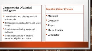 Howard Gardner’s Multiple Intelligences | PPT