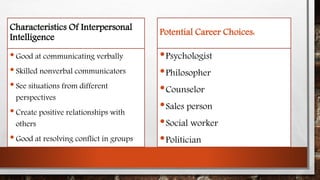 Howard Gardner’s Multiple Intelligences | PPT