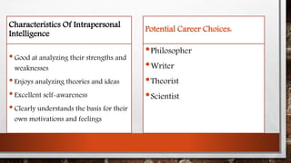 Howard Gardner’s Multiple Intelligences | PPT