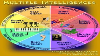 Howard Gardner’s Multiple Intelligences | PPT