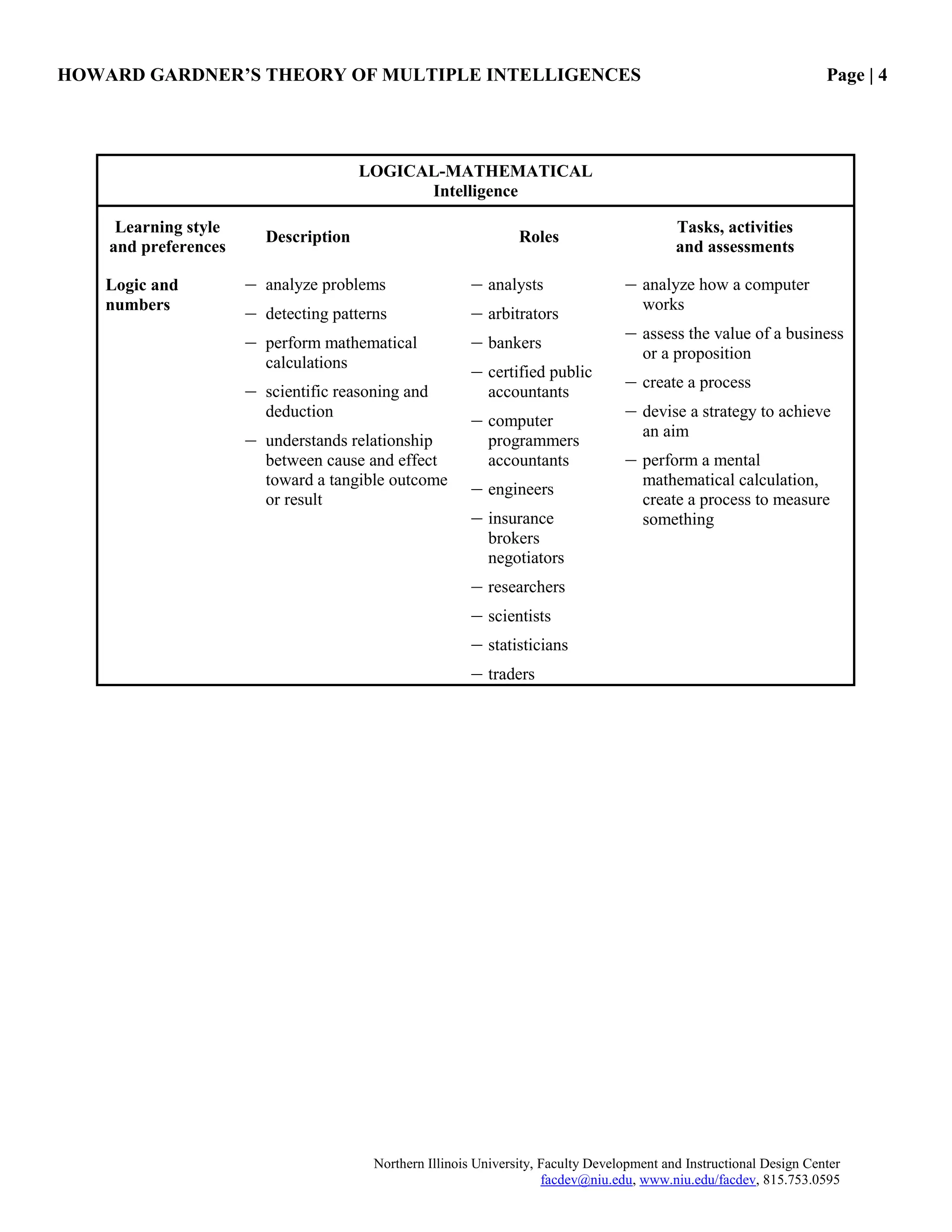 Howard Gardner S Theory Of Multiple Intelligences | PDF