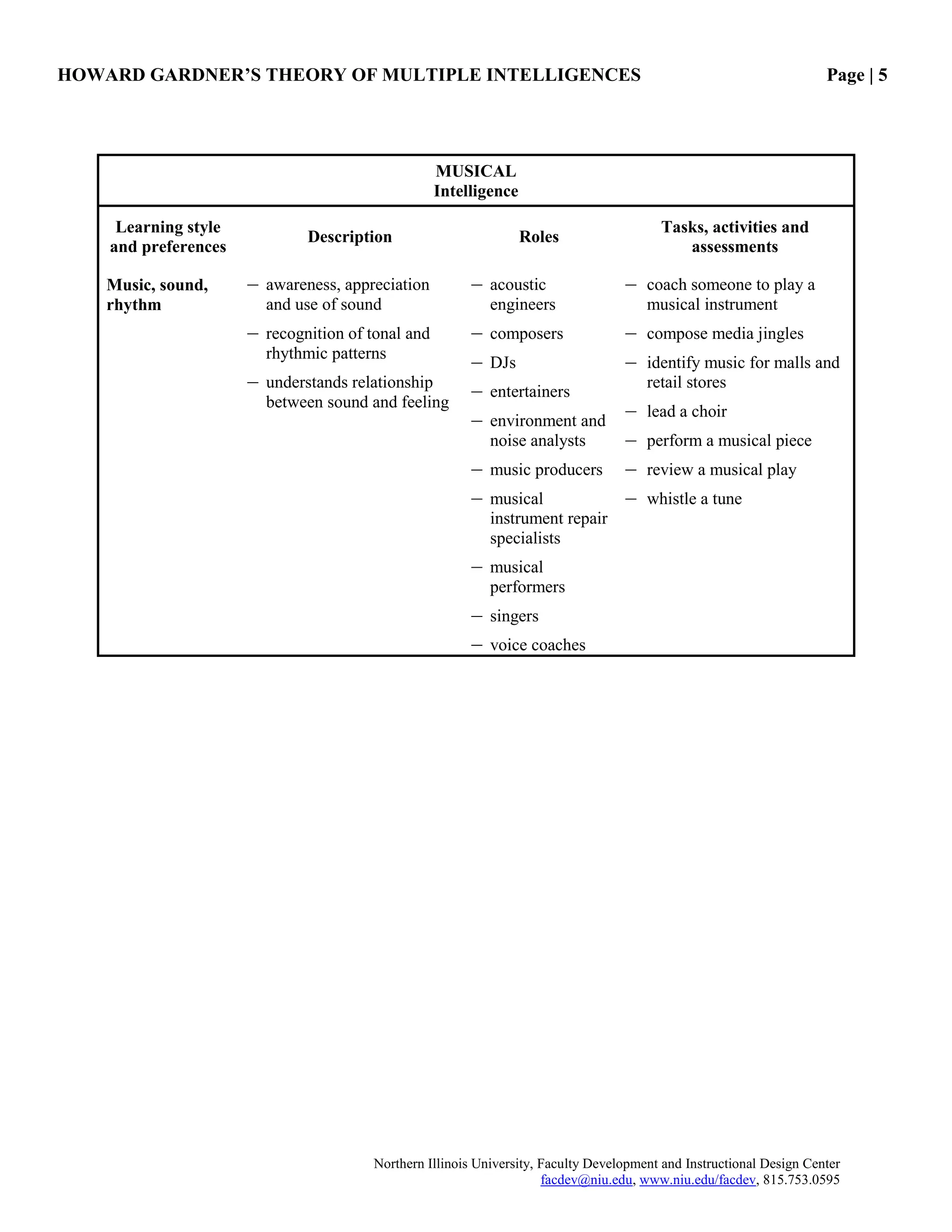 Howard Gardner S Theory Of Multiple Intelligences | PDF