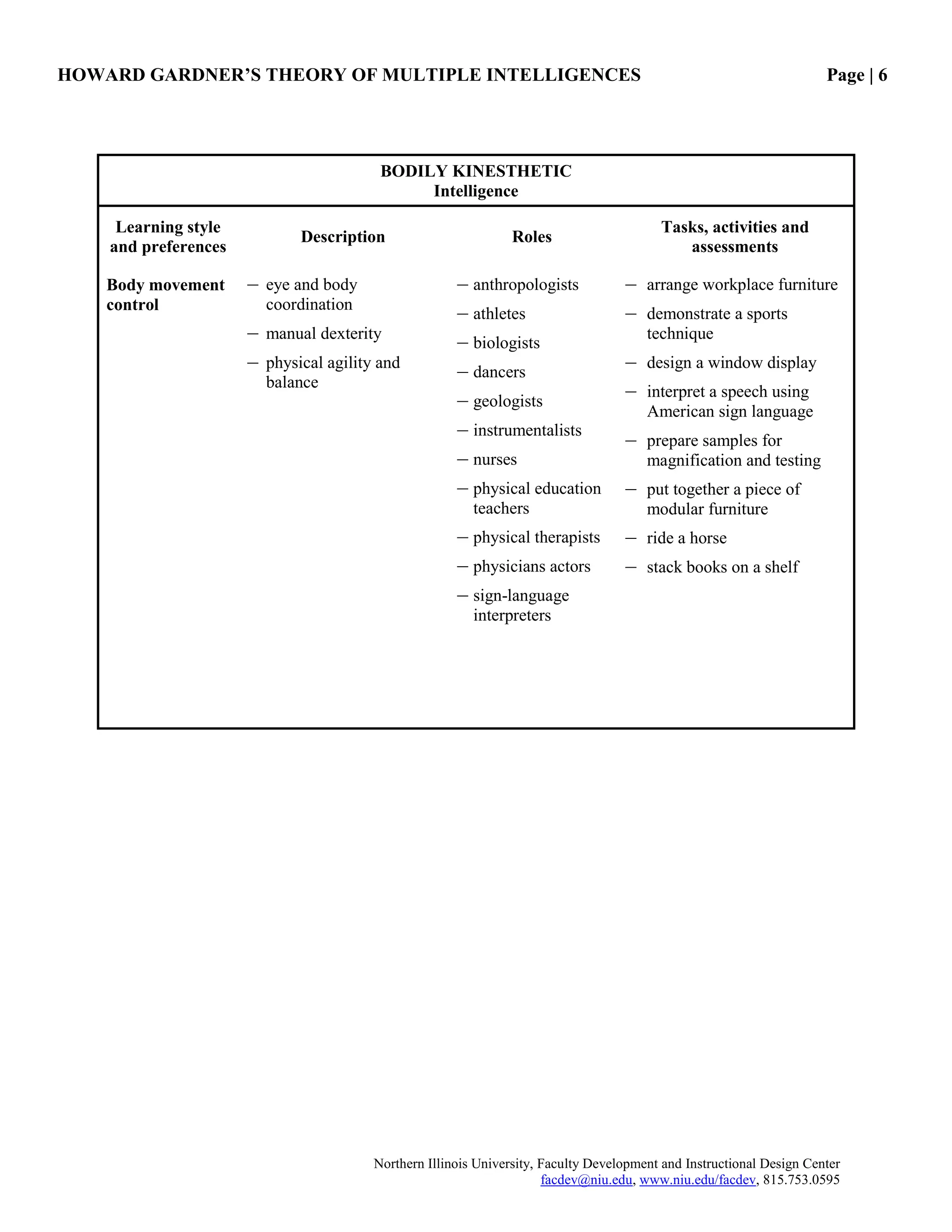 Howard Gardner S Theory Of Multiple Intelligences | PDF