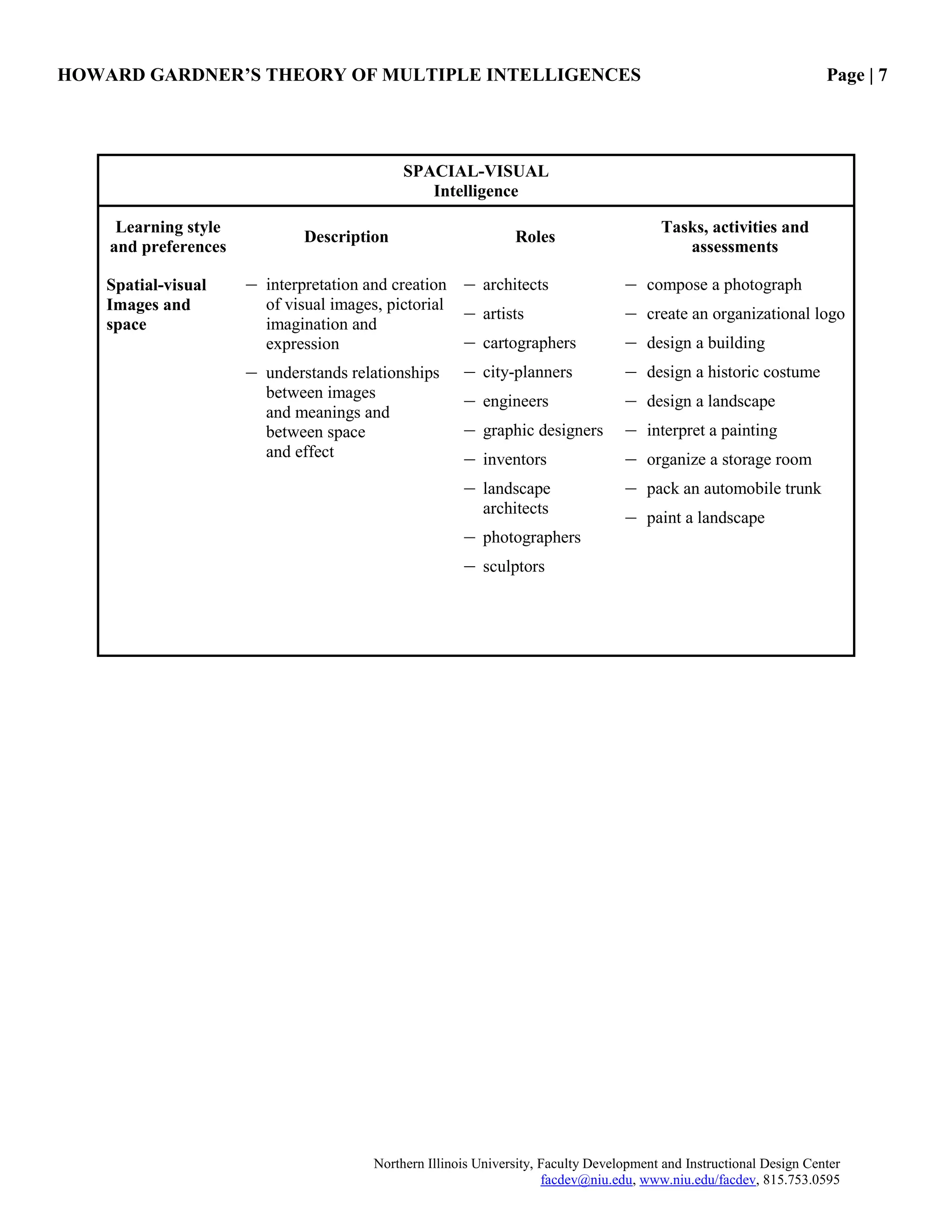 Howard Gardner S Theory Of Multiple Intelligences | PDF