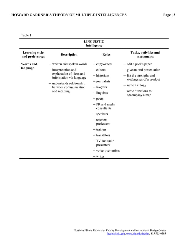 Howard Gardner S Theory Of Multiple Intelligences | PDF