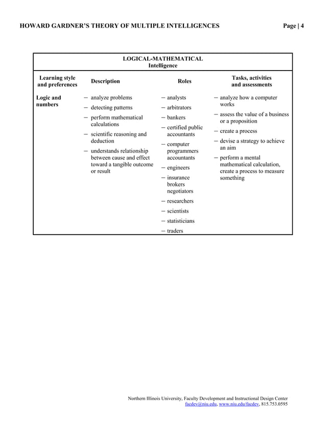 Howard Gardner S Theory Of Multiple Intelligences | PDF