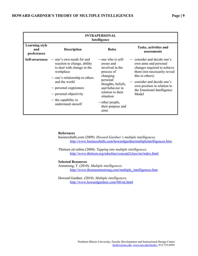 Howard Gardner S Theory Of Multiple Intelligences | PDF