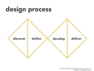 Design thinking for designing and delivering services | PPT
