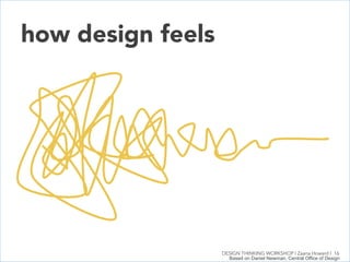 Design thinking for designing and delivering services | PPT