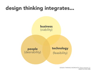 Design thinking for designing and delivering services | PPT