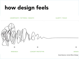 Design thinking for designing and delivering services | PPT