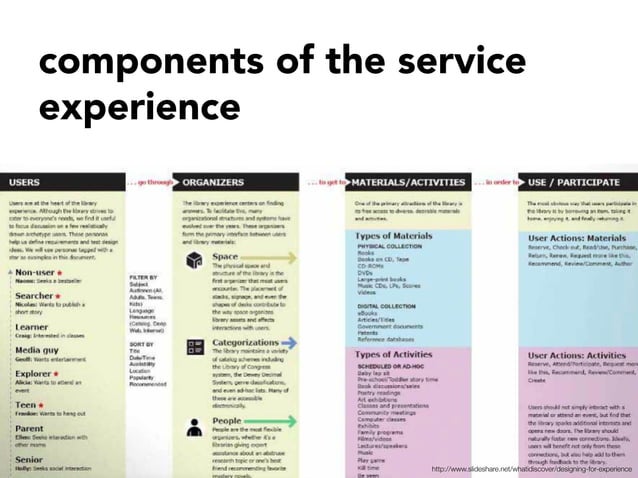 Design thinking for designing and delivering services
