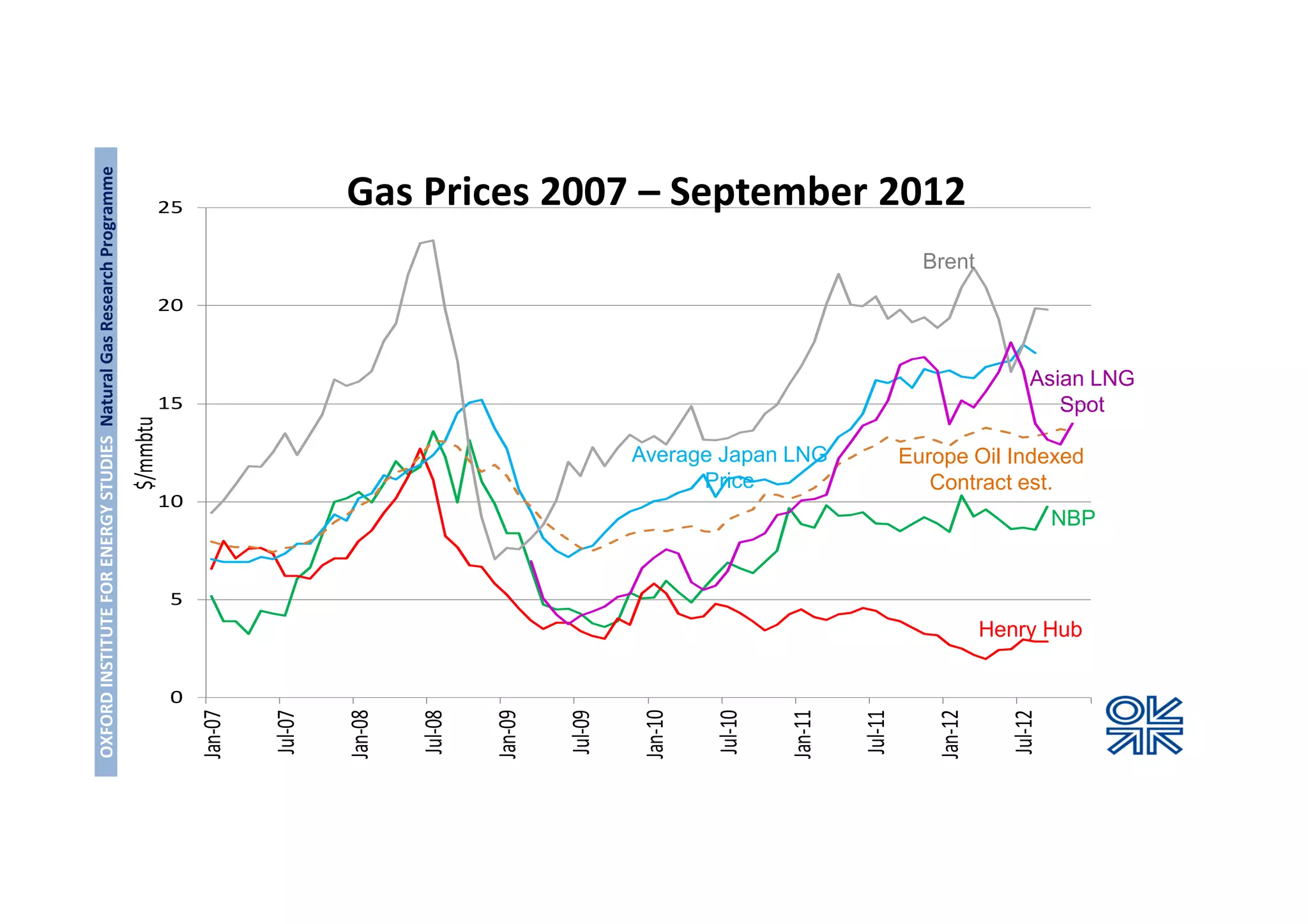 Howard Rogers talks about the Natural Gas Outlook at last year's Oil ...