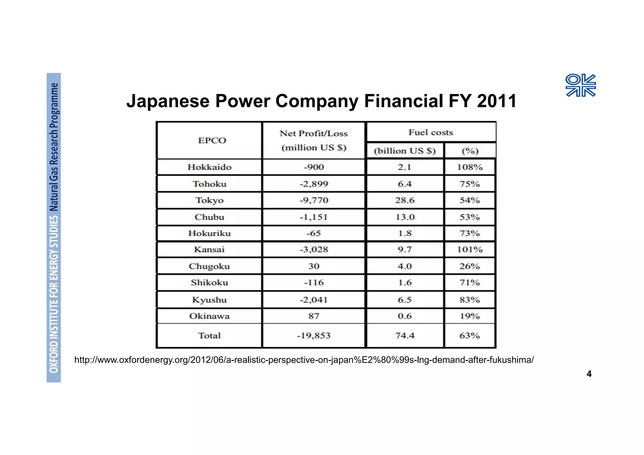 Howard Rogers talks about the Natural Gas Outlook at last year's Oil ...