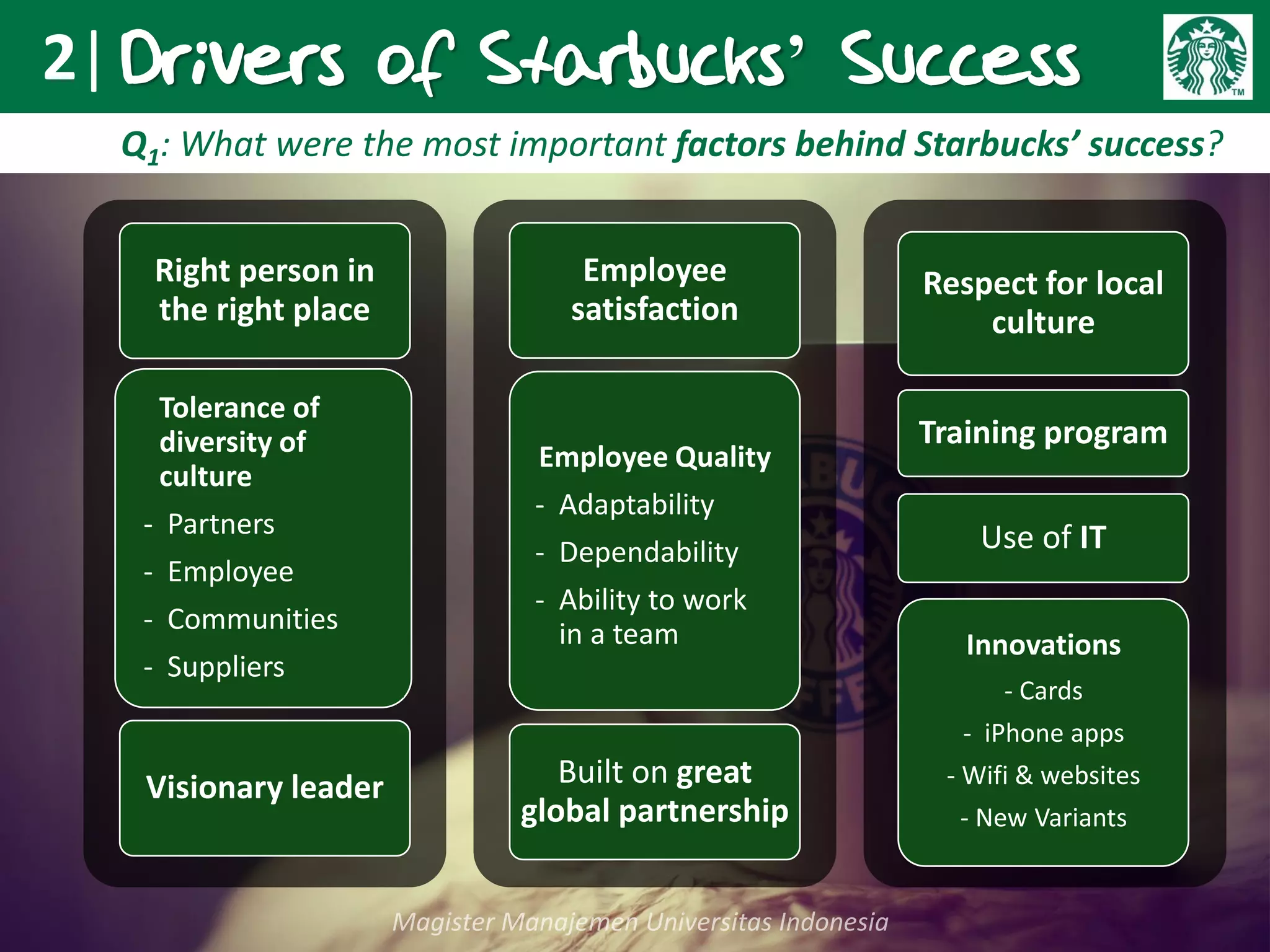 Howard schultz and starbucks | PDF