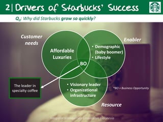 Howard schultz & starbucks | PDF