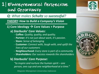 Howard schultz & starbucks | PDF