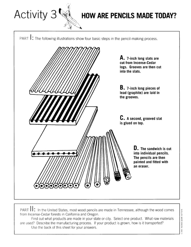 How are pencils made today? | PDF