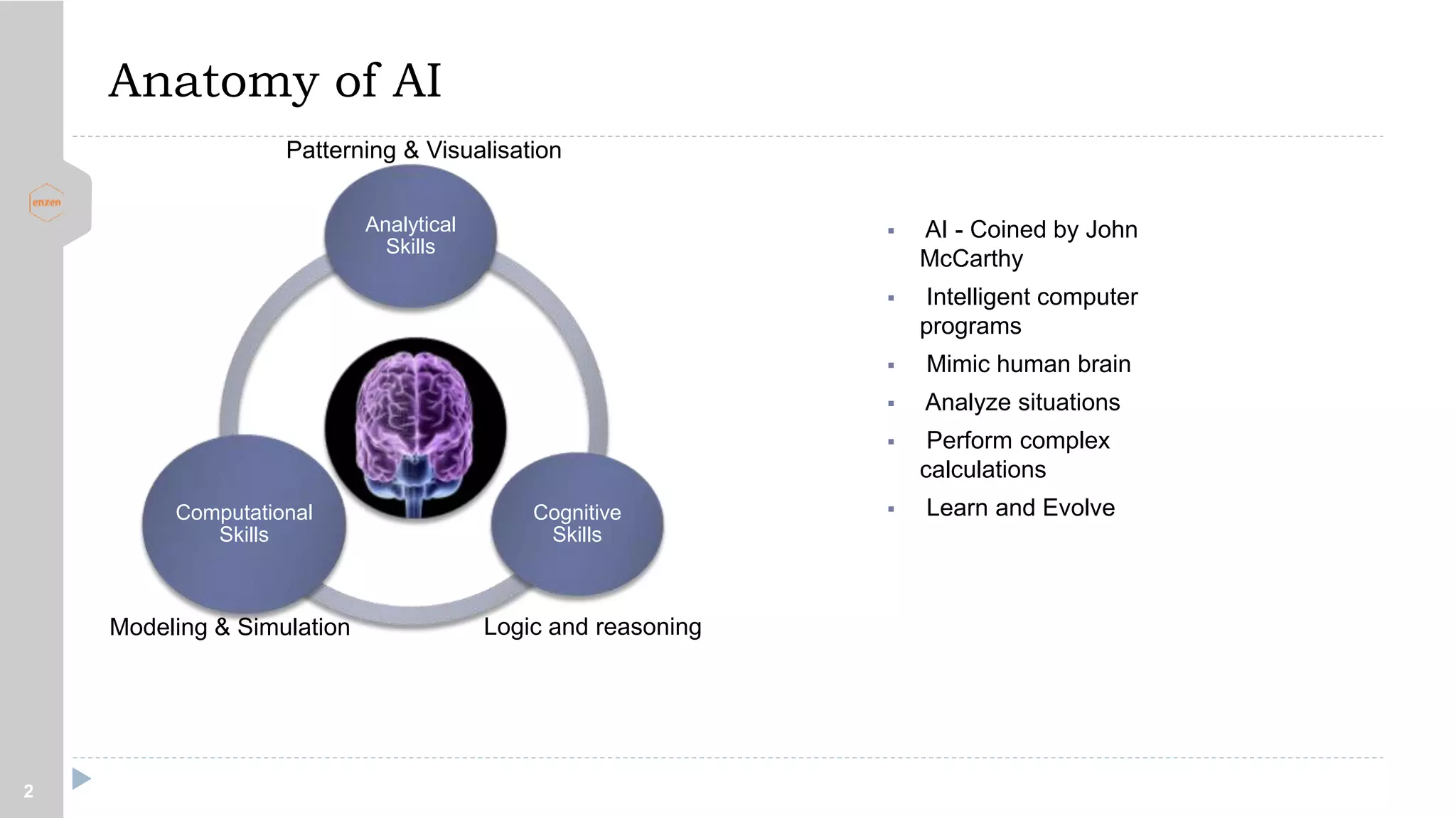 How artificial intelligence is leading the digital revolution | PPT