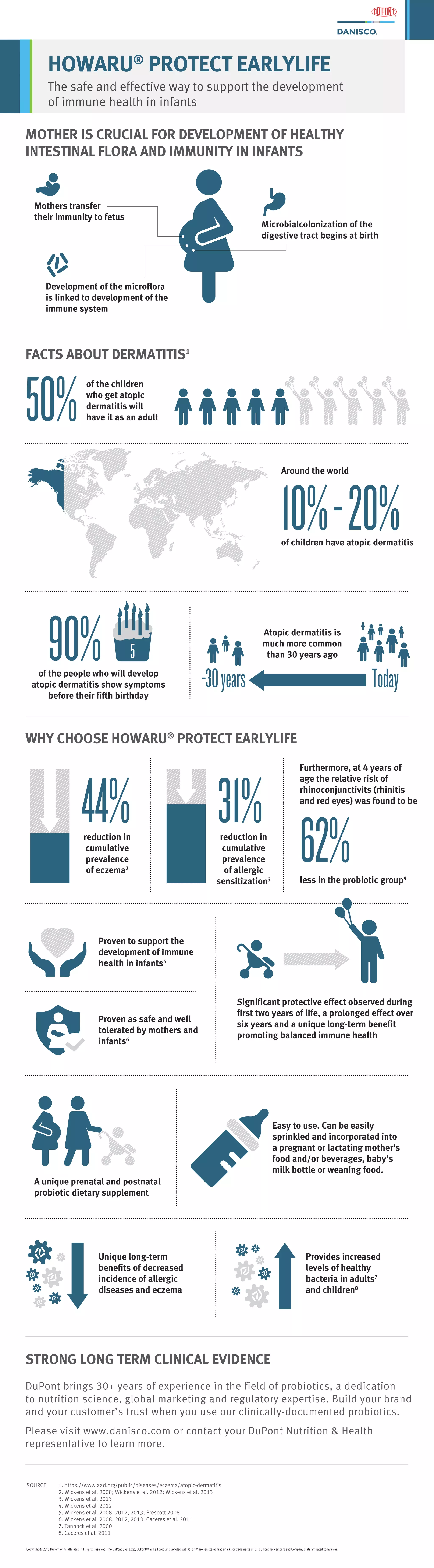 HOWARU® Protect EarlyLife infographic | PDF | Parenting Babies and ...