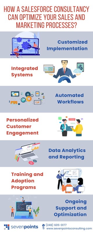 How a salesforce consultancy can optimize your sales and marketing ...