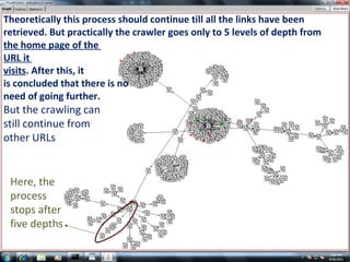 Working of a Web Crawler | PPT