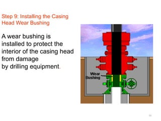 How a Well is Drilled.pdf