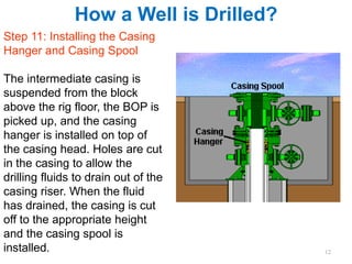 How a Well is Drilled.pdf