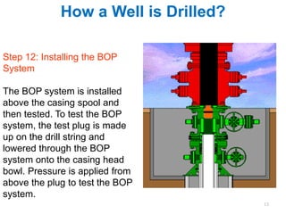 How a Well is Drilled.pdf